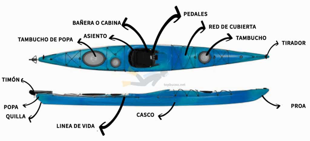 Kayak - Qué es un kayak, Origen y Partes - Top Buceo